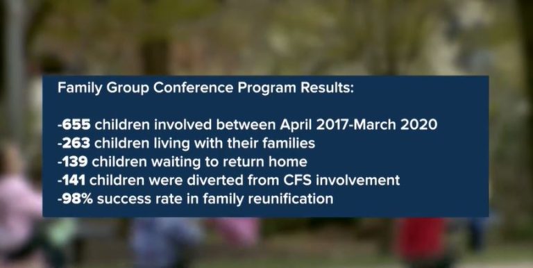 Indigenous-led program reunites Manitoba families - CityNews Winnipeg