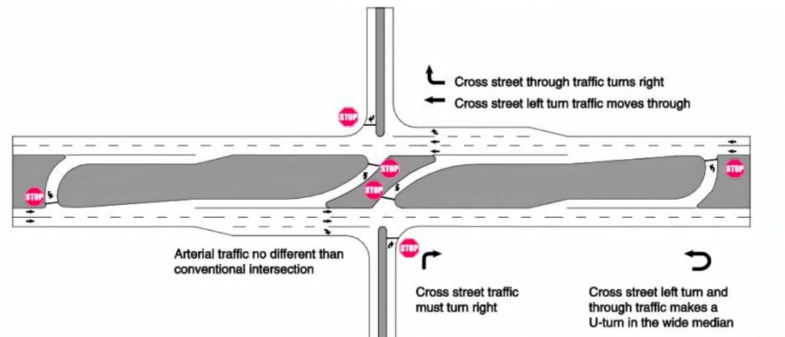 Rarely seen highway design in Canada could save countless lives ...